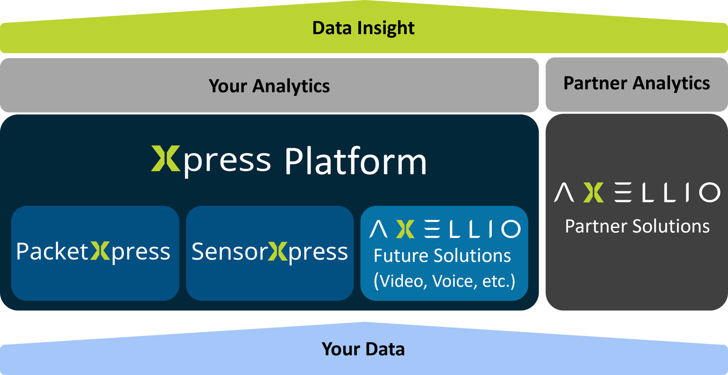 Axellio | Data Intelligence Solutions